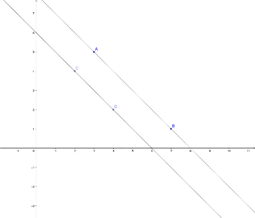 Schaefer,Garret - Parallel Lines – GeoGebra