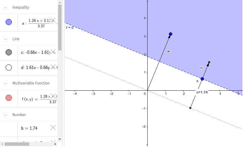 separation by linear inequality – GeoGebra