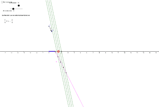 Representar en la recta real – GeoGebra