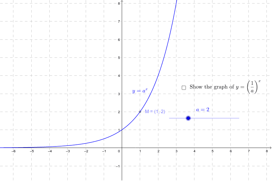 Exponential Graph – GeoGebra