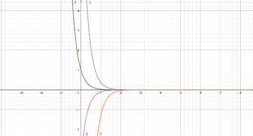 Euler's Number – GeoGebra