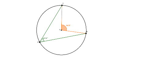 Angle inscrit angle au centre – GeoGebra
