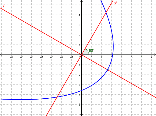 Rotated Conic Example 1 – GeoGebra