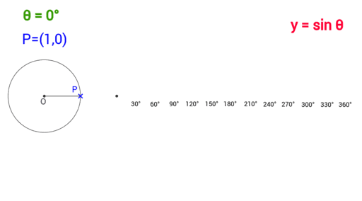 Core 2 Trigonometry – GeoGebra