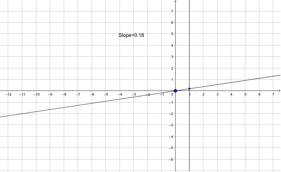 slope thing – GeoGebra