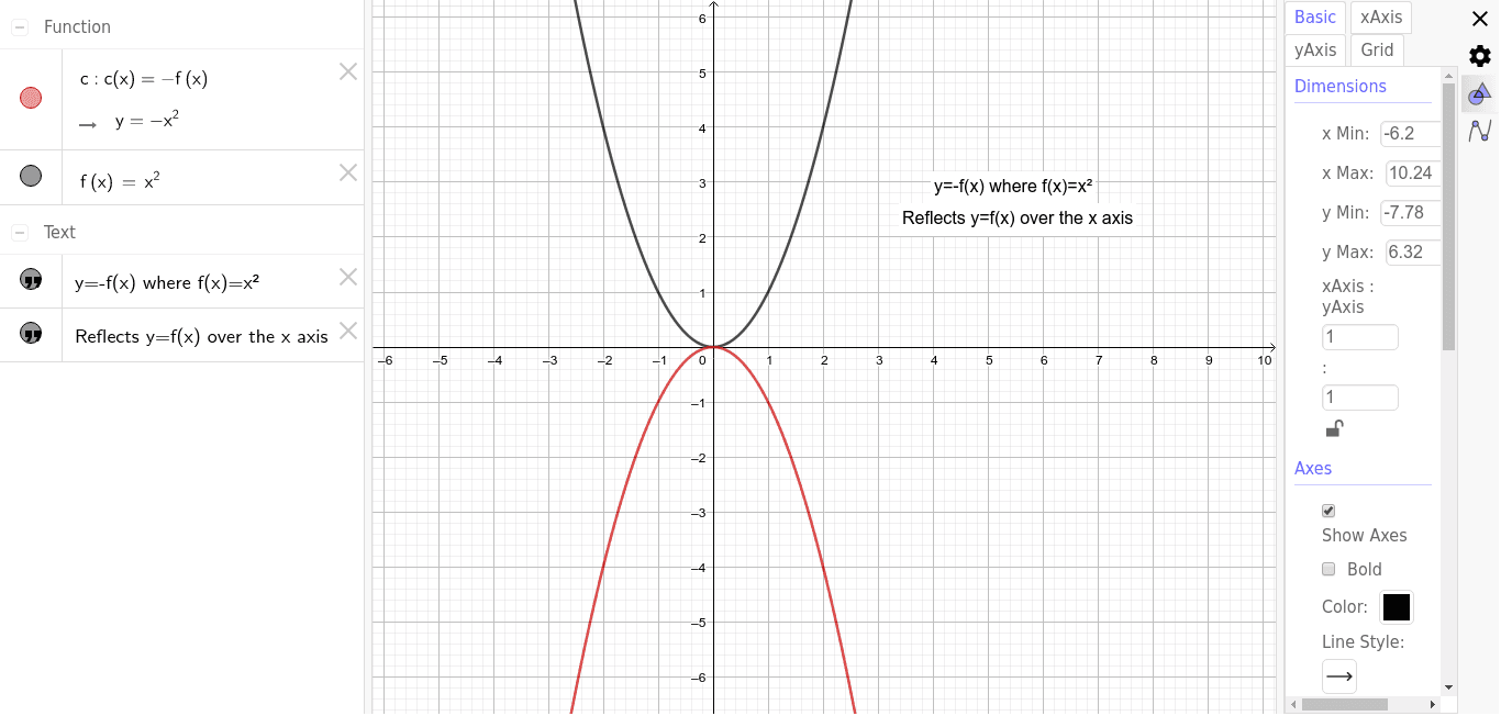 y = -f(x) – GeoGebra