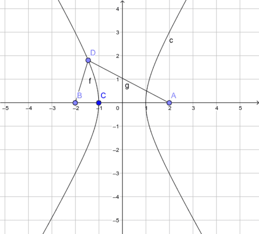 Hyperbola and Foci Definition – GeoGebra