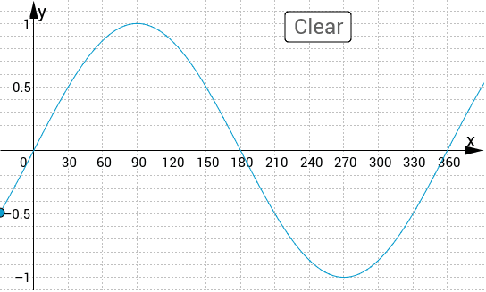 Range and period of f(x)=sin(x°) – GeoGebra
