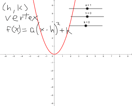 Families of Parabolas in Vertex Form iPad – GeoGebra
