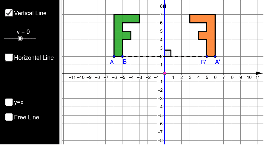 Line Relections: Shape 1 – GeoGebra