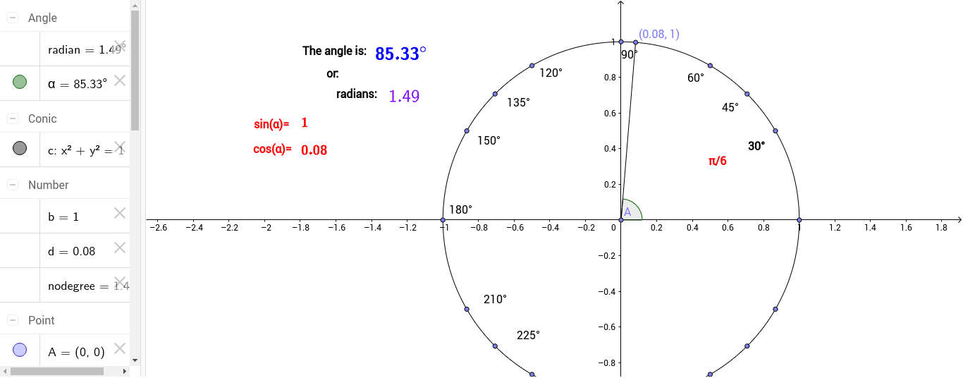Dynamic Unit Circle – GeoGebra