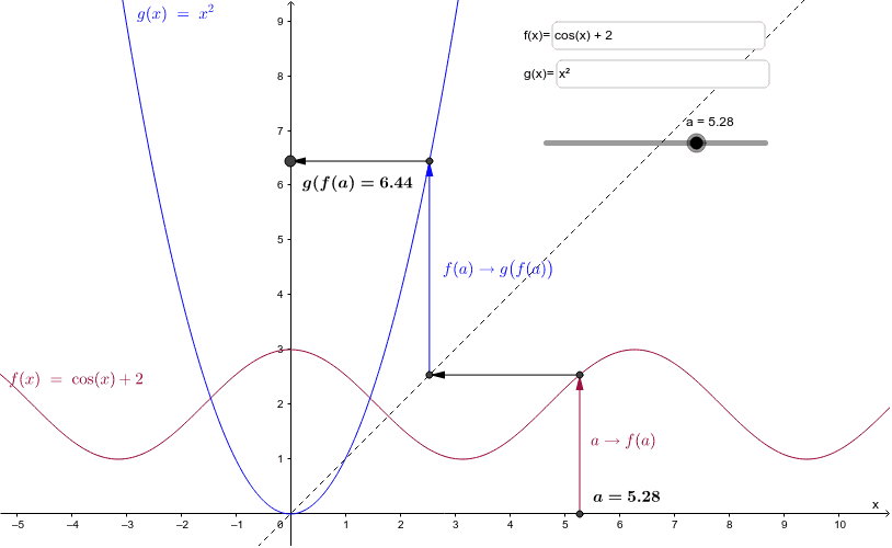 Composition of Functions – GeoGebra