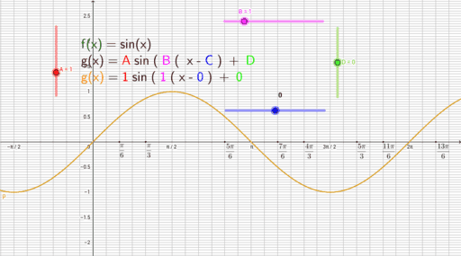 Trigonometric Function Transformations (sine) – GeoGebra