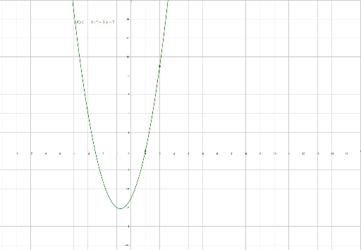 Quadratic sequences calculator – GeoGebra