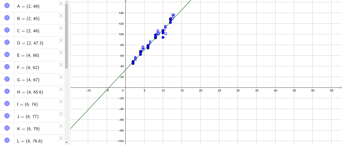 Bungee Jump Graph – GeoGebra