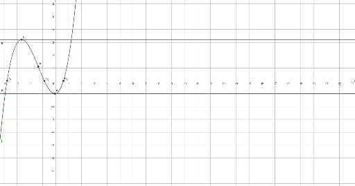 H Exploring Polynomials – GeoGebra