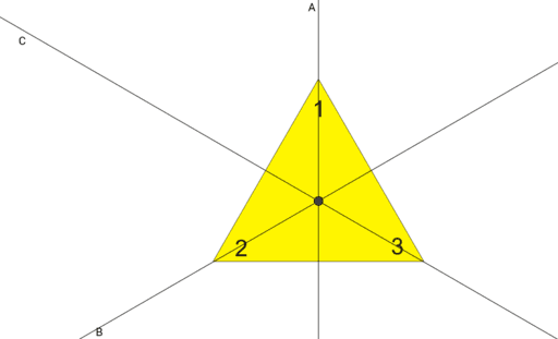 Symmetries of an equilateral triangle – GeoGebra