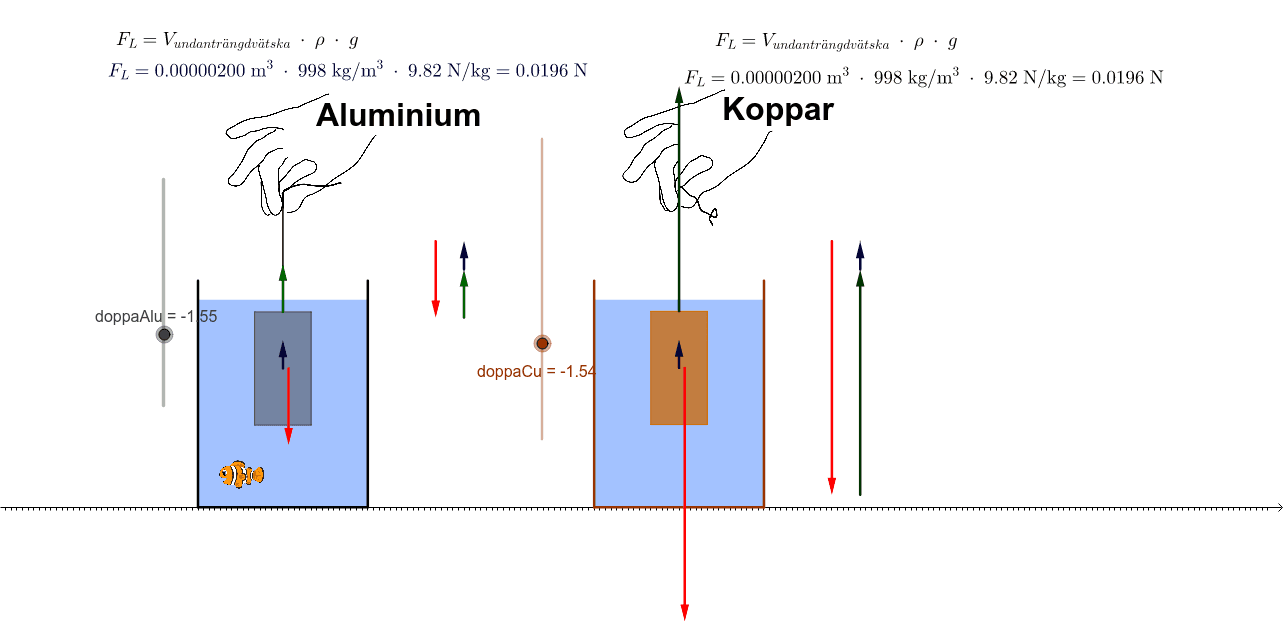 Fysik 1 Kapitel 3 Densitet och lyftkraft koppar och aluminium i vatten ...