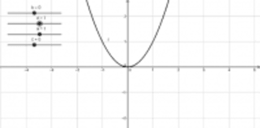 Graphs of Functions - Quadratic, Cubic, Reciprocal, Root – GeoGebra