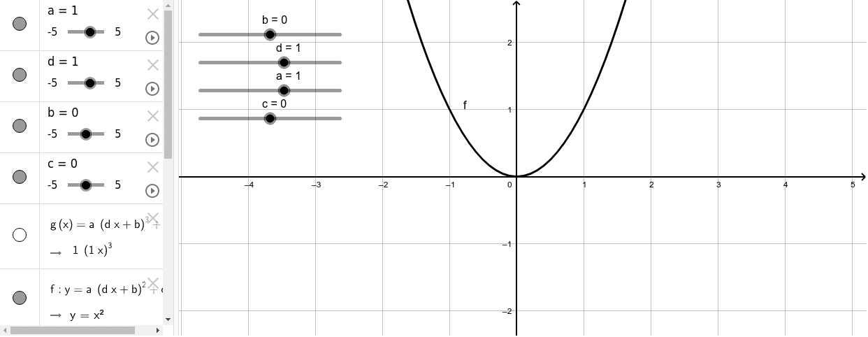 Graphs of Functions - Quadratic, Cubic, Reciprocal, Root – GeoGebra