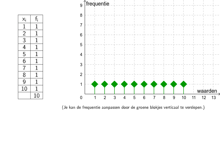 absolute frequentie – GeoGebra