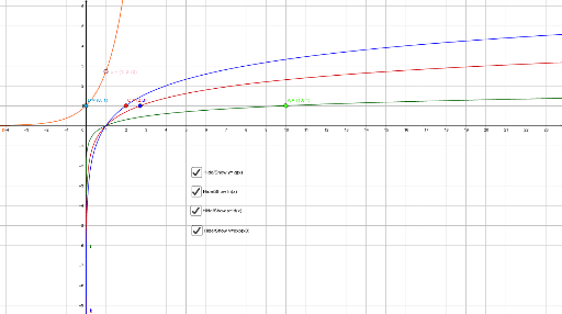 FR Log and Exp Functions – GeoGebra