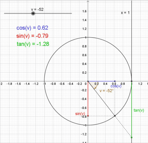 Cosinus, sinus og tangens – GeoGebra