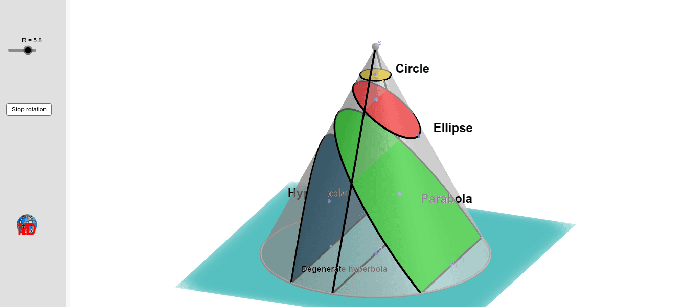 Conical in the cone – GeoGebra