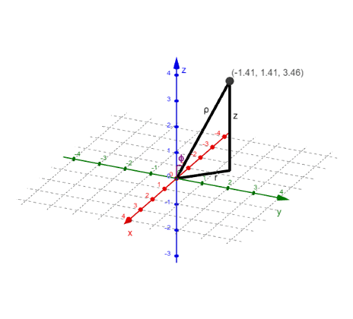 Spherical Coordinates Geogebra