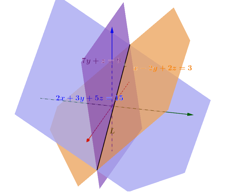 Intersection of Two Planes – GeoGebra