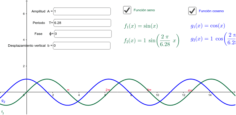 Funciones sinusoidales y cosenoidales – GeoGebra