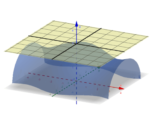 Exploring functions of 2 variables – GeoGebra