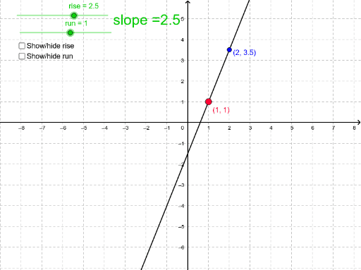 graph rise over run – GeoGebra
