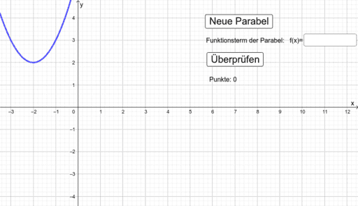 Normalparabel mit Scheitelpunkt – GeoGebra