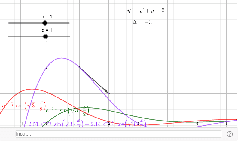 Solution d'une équation différentielle homogène du second ordre à ...
