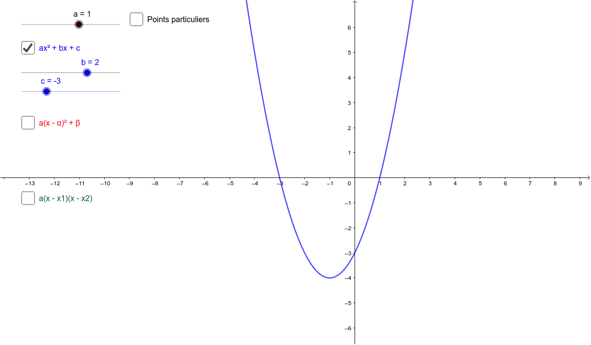 Polynômes du second degré – GeoGebra
