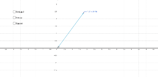 Plan complexe – GeoGebra