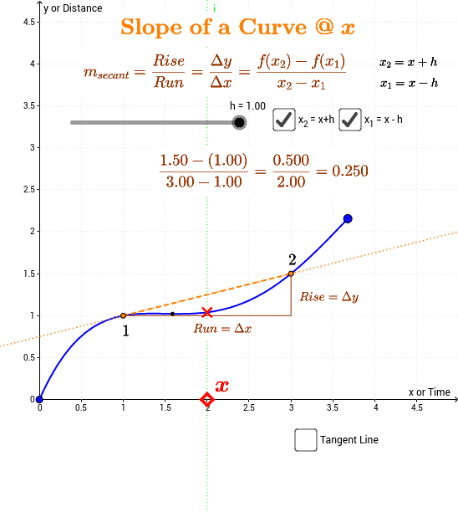 Slope of a Curve – GeoGebra