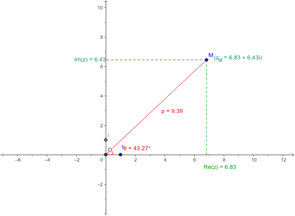 Complexe Affixe – GeoGebra