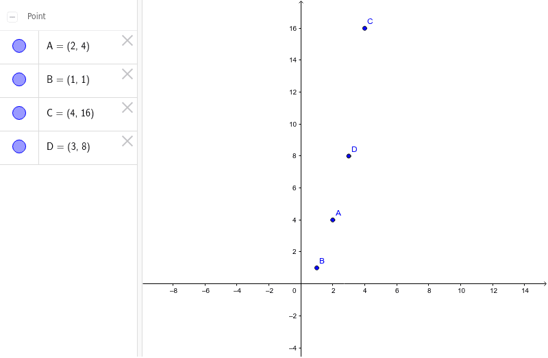Activity 3.1 - Discrete Function Graph Lesson – Geogebra