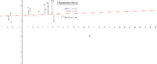 Interactive Linear Regression – GeoGebra