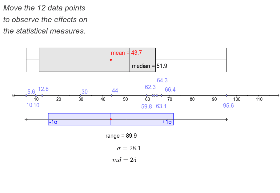 Dynamic Stat Measures – GeoGebra