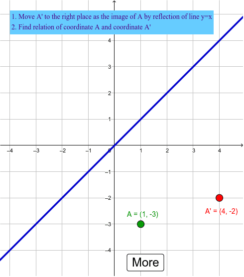 Reflection of A Line – GeoGebra
