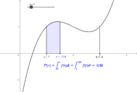 Fundamental Theorem of Calculus – GeoGebra
