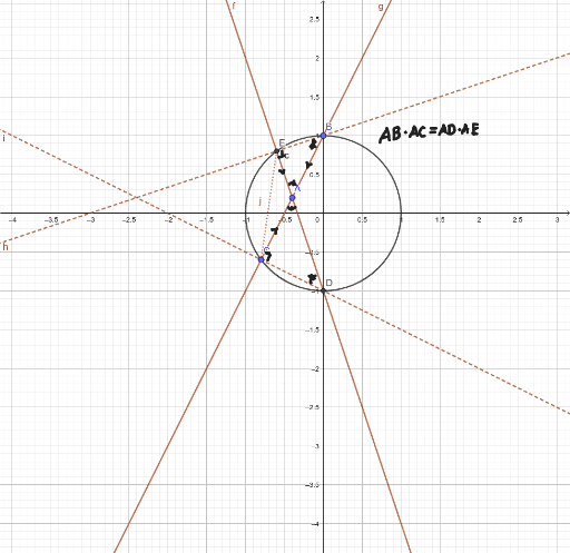 Untitled – GeoGebra