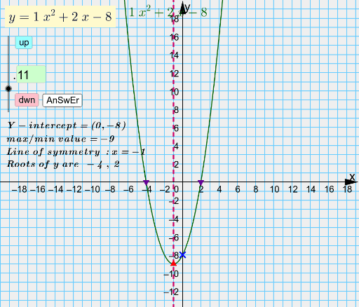 Quadratic Graph Properties – GeoGebra