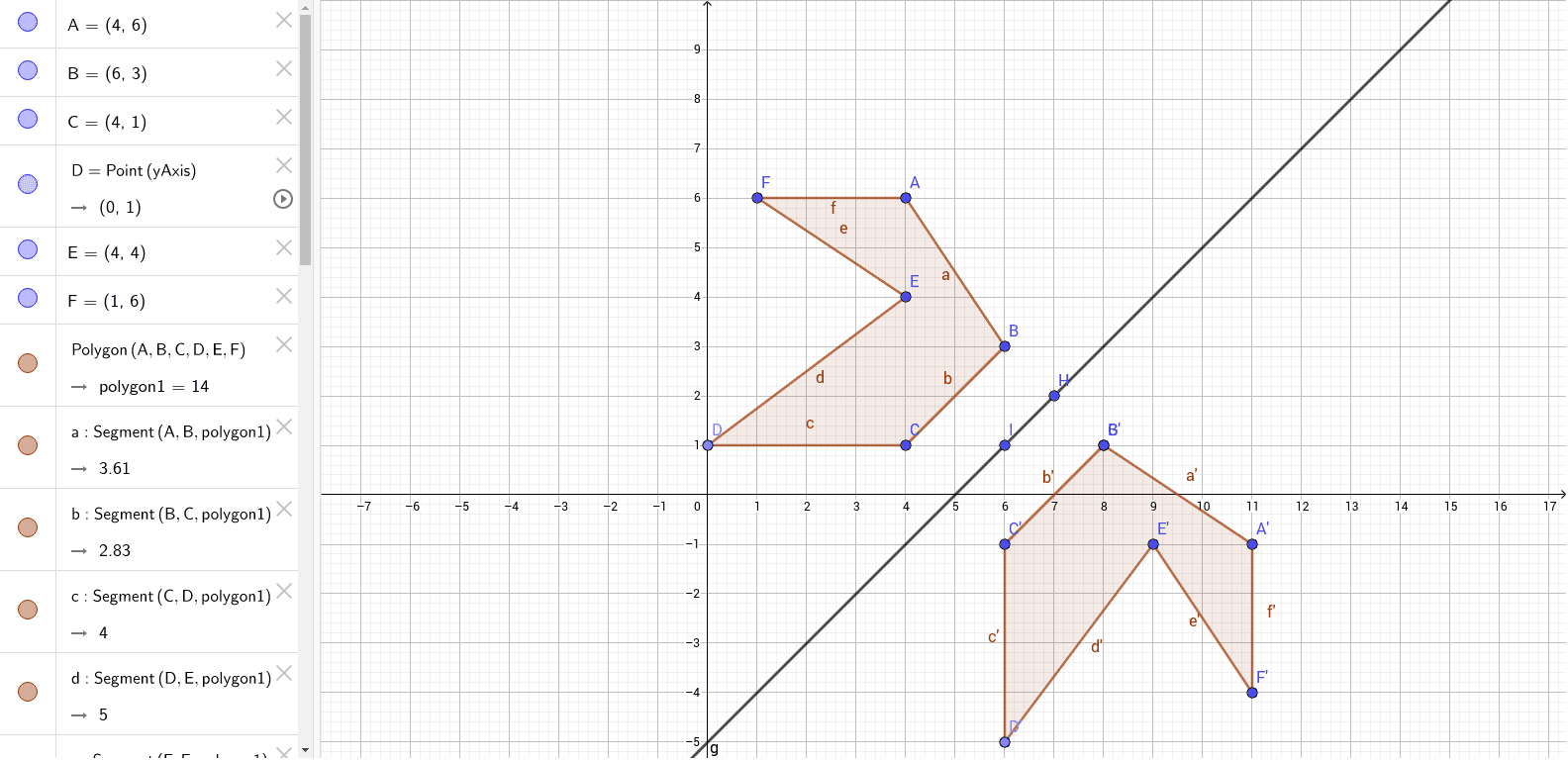 side 82 opgave 5 – GeoGebra