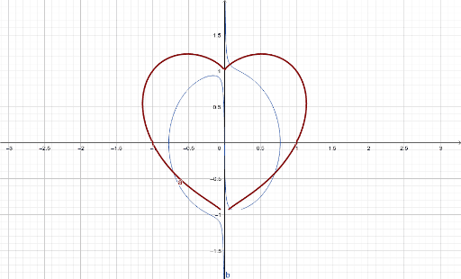 corazon – GeoGebra
