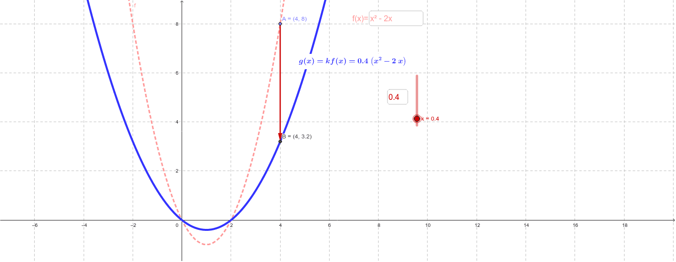 Transformation (Enlargement & Reduction along y-axis) – GeoGebra