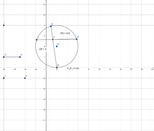 Test Circle – GeoGebra